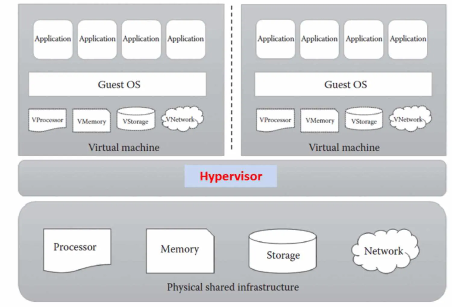 [NUS CS5224] Cloud Computing Lecture Note - Jeremy's Notebook